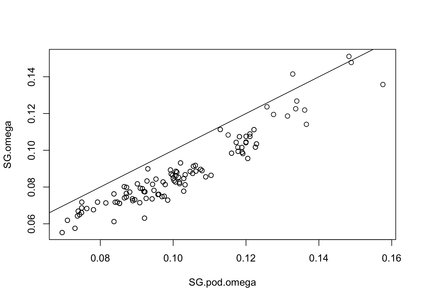 Pool-Seq Analyses: PoolFstat & BayPass